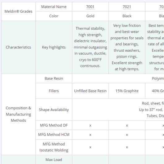 Meldin材料|极致密封|设计通用性 - 开云体育官网入口登录网页版下载